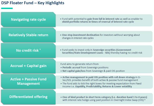 DSP Investment Managers launches DSP Floater Fund – Check details ...