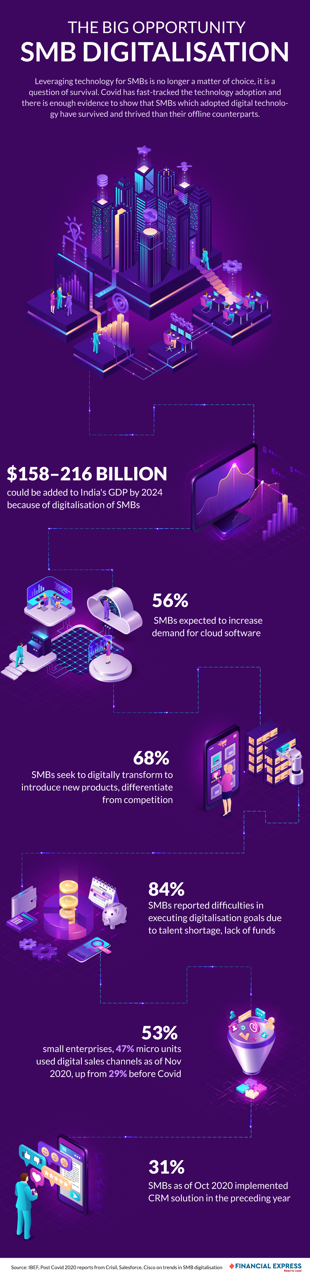 How MSMEs can leverage technology to be future ready - SME News | The ...