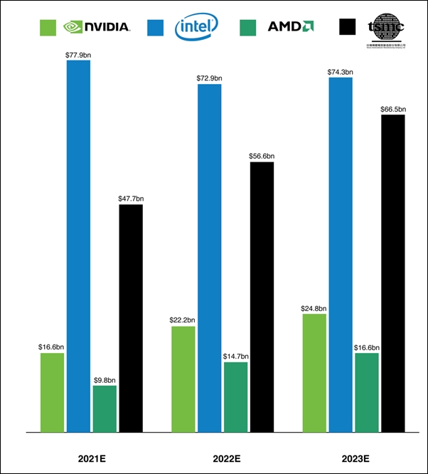 Semiconductor Industry: Key growth drivers and the changing trends – An ...