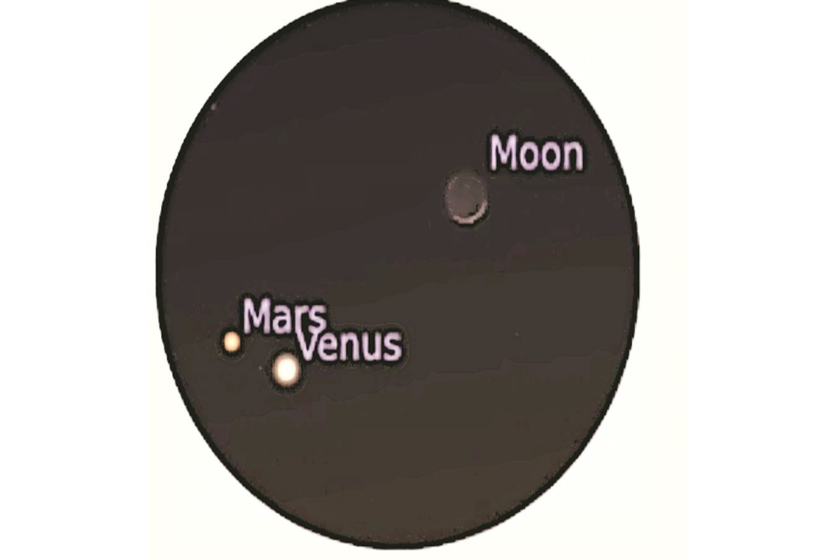 Planetary conjunction: Mars and Venus to be closest next week, with ...