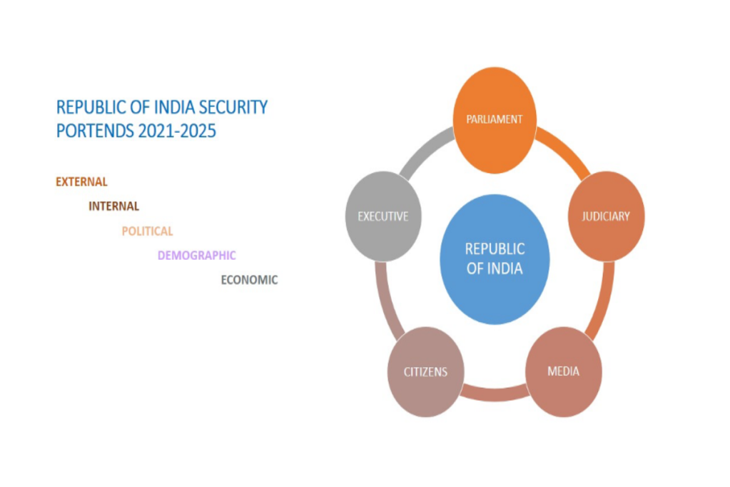 Internal security portends Republic of India 2021-25 - Defence News ...