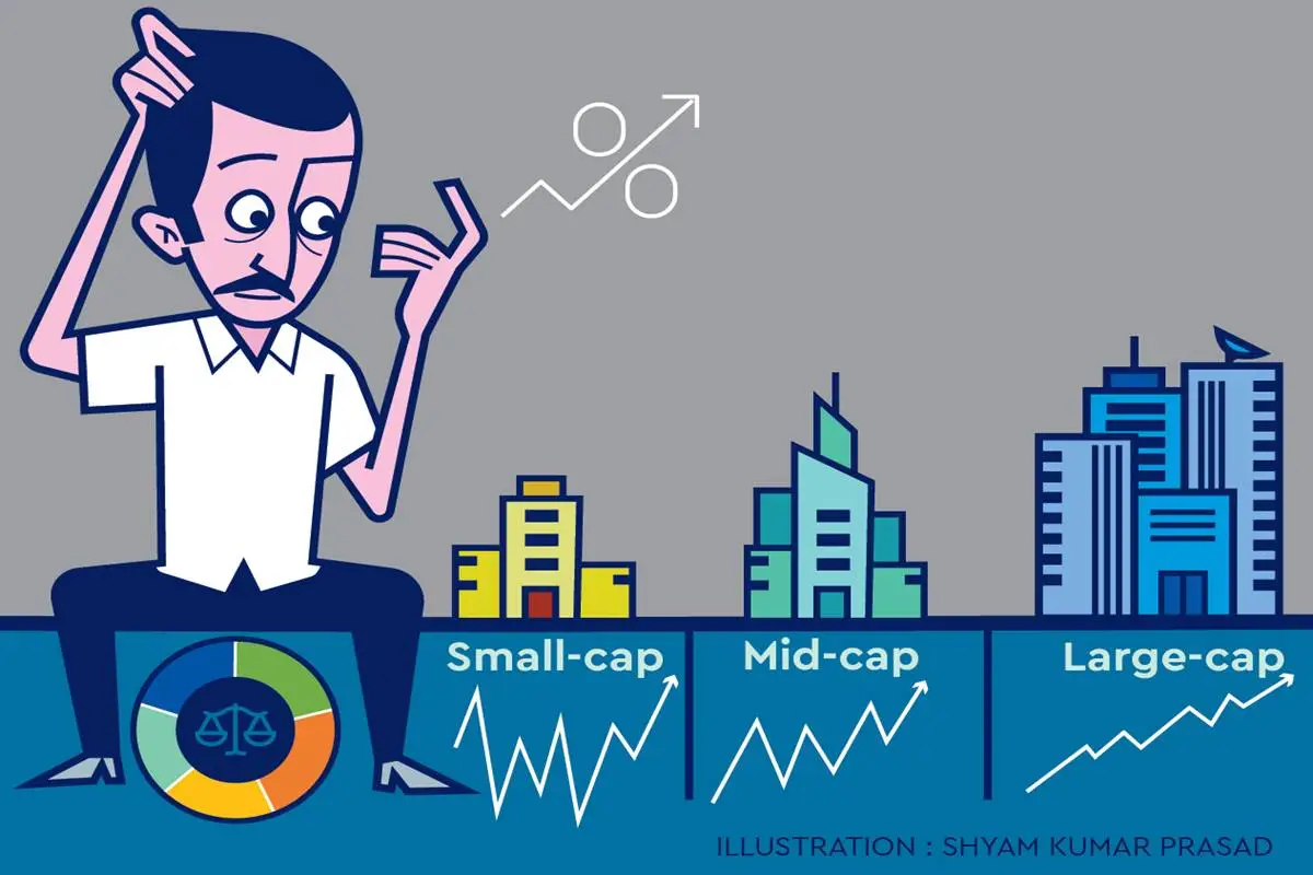 Large cap vs small cap: Balancing growth and risks - Money News | The ...
