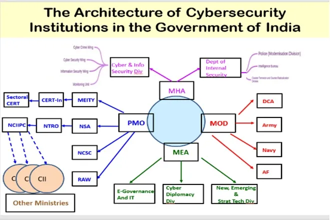 India’s tryst with a New National Cyber Security Policy: Here’s what we need - Defence News ...