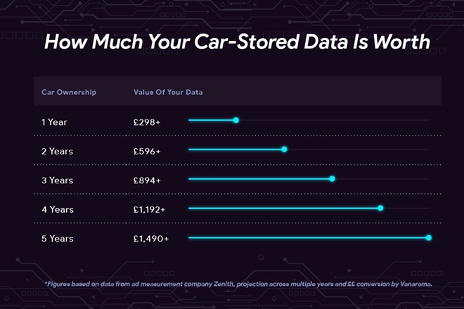 Internet-connected cars: What data is collected, who has the access and ...