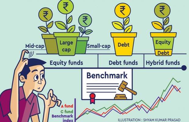Performance tracking: New benchmark norms for mutual funds - Mutual ...