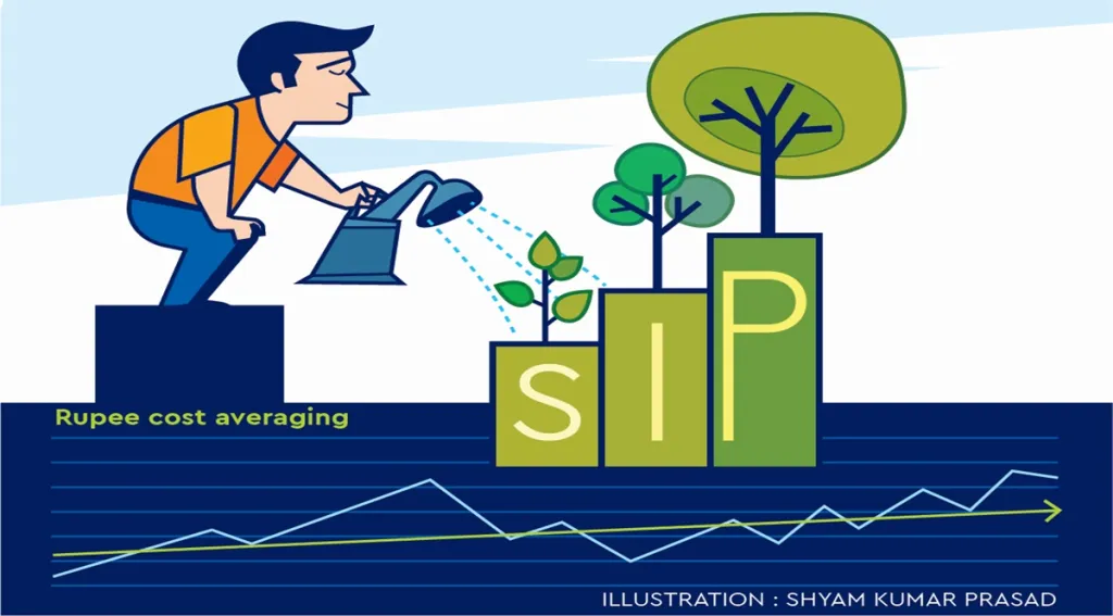 Your Money: SIP is the best bet for both market ups and downs - Money ...