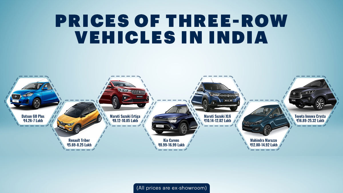 Prices of three-row vehicles in India: From Kia Carens to Maruti XL6 ...
