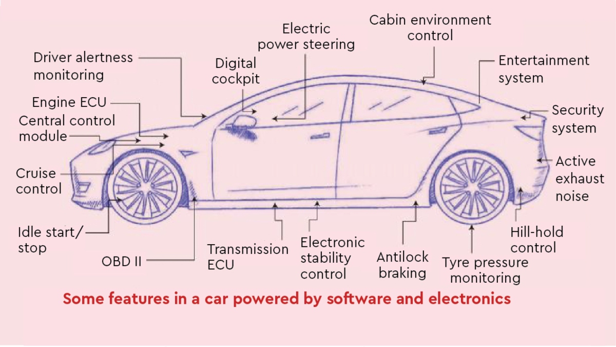 Semiconductors: Your car is a computer on wheels - Car News | The ...