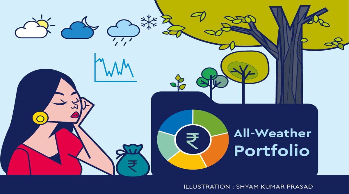 Smart investing: Creating an all-weather portfolio - Money News | The ...