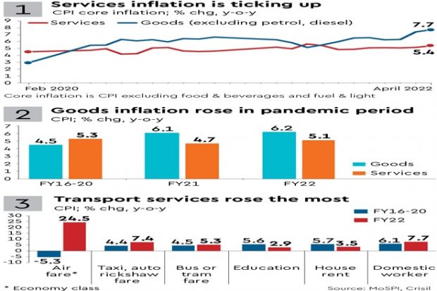Services inflation rising - Opinion News | The Financial Express