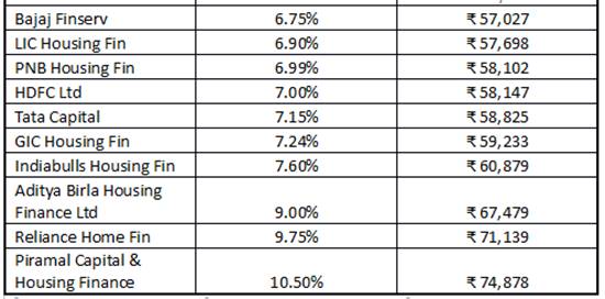 Buy your own house with lowest interest rates – Compare home loan rates ...