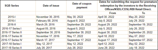 Sovereign Gold Bond early redemption calendar during April – September ...
