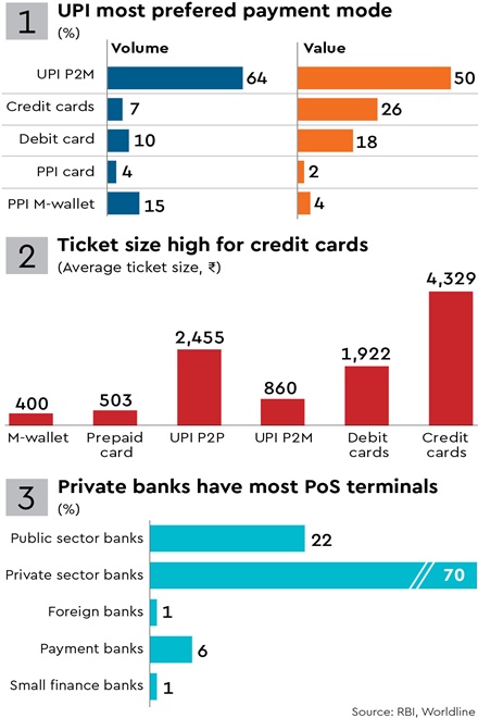 The UPI surge | The Financial Express