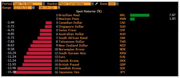 Dollar liquidity, inflation among key drivers for Rupee; check INR ...