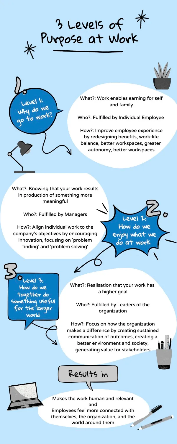 HR Focus: Careers driven by purpose - Jobs and Career News | The ...