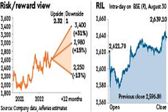 New capex phase to fuel rally in Reliance stock: Jefferies report ...