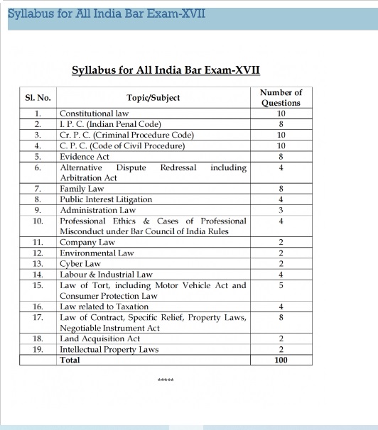 AIBE XVII 2022: Bar Council of India (BCI) releases syllabus of AIBE 17 Exam, Check exam date ...