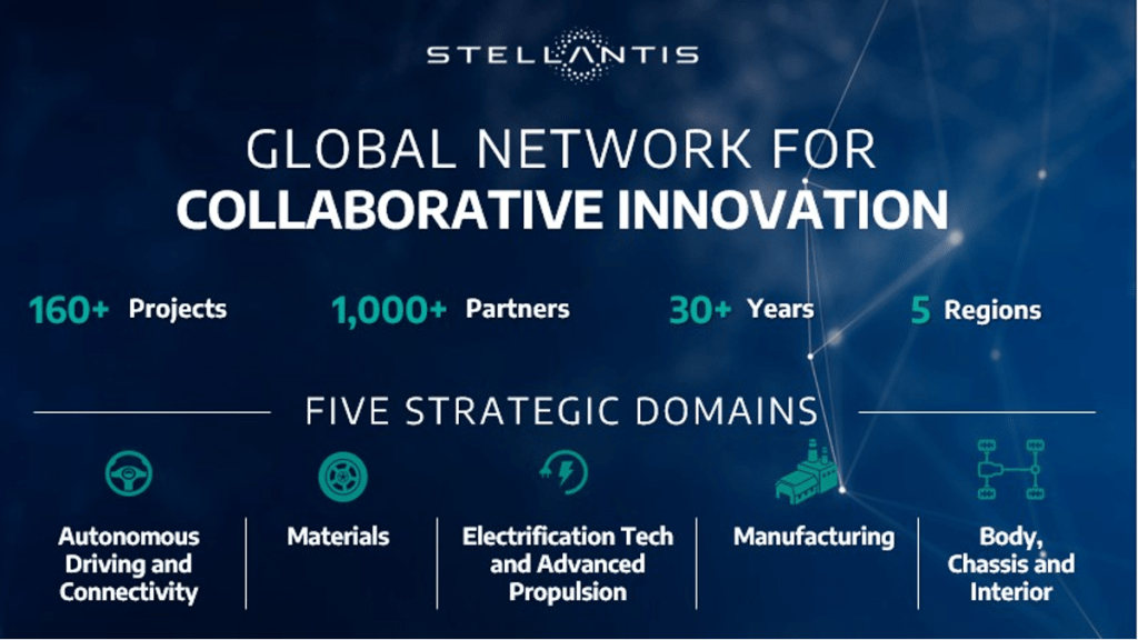 Stellantis banks on partnership and collaboration to drive the future ...