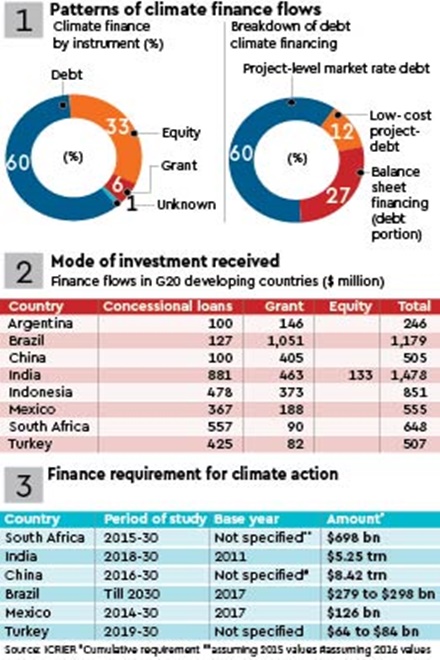 A tough funding climate - Opinion News | The Financial Express