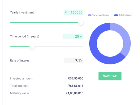 Public Provident Fund Calculator: Rs 1 crore maturity amount possible ...