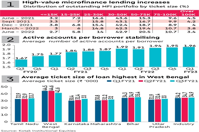 Data Drive: Microfinance sentiment up - Opinion News | The Financial ...