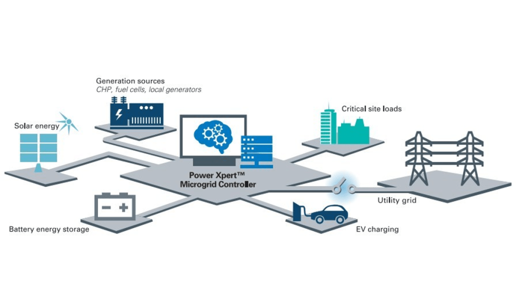 Eaton launches new EV charging infra and battery energy storage ...