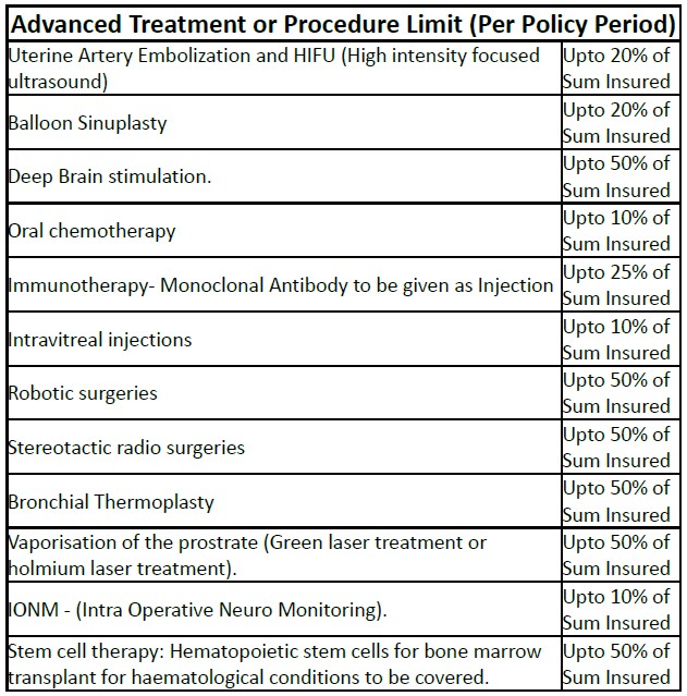 Your Health Insurance coverage widens: Know which modern treatments are ...