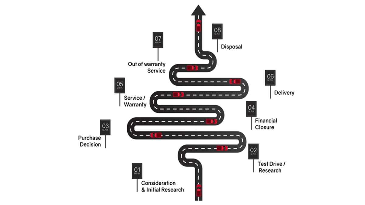 The Future of Automotive Retail: An Indian Context - Express Mobility ...