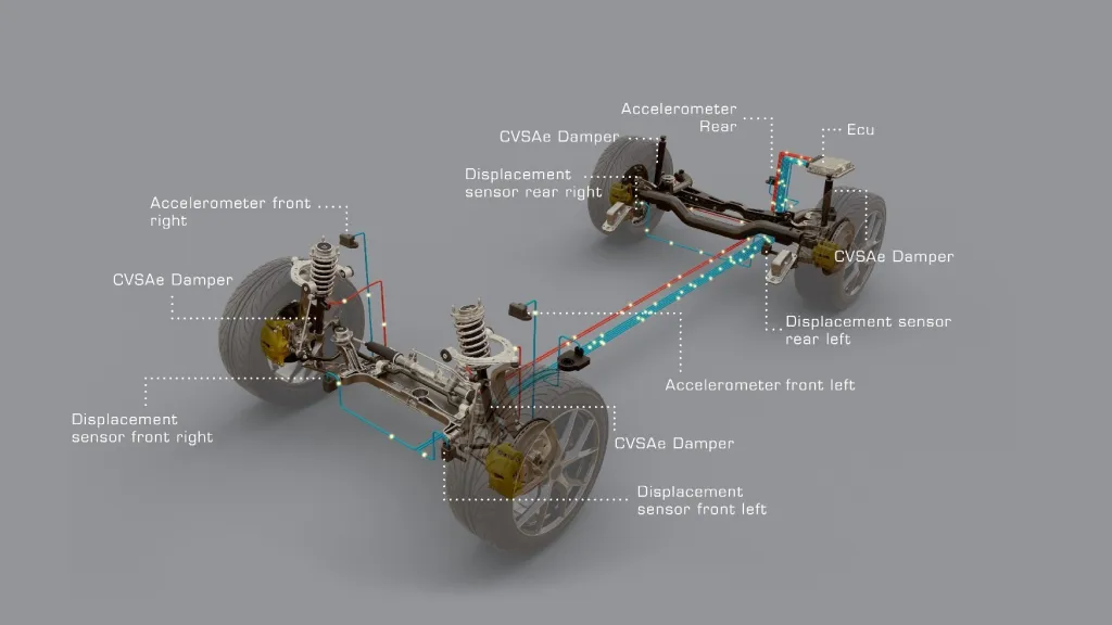 Tenneco sees robust growth for its Performance Solutions business in ...