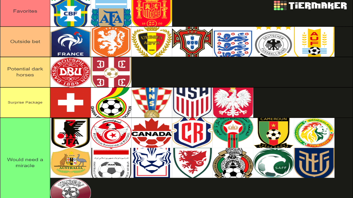 FIFA World Cup 2022: The teams and their chances of winning | The ...