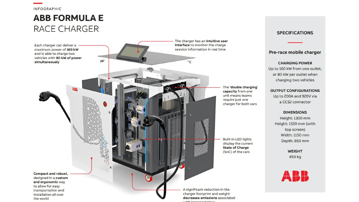 ABB unveils mobile charger for Formula E; powers two cars ...