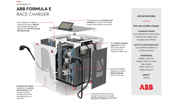 ABB unveils mobile charger for Formula E; powers two cars ...