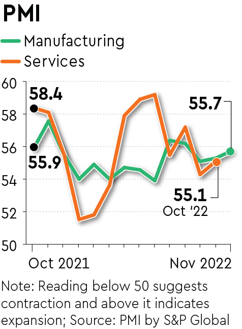 Manufacturing PMI hits 3-month high in November on back of sharp ...