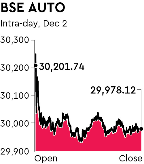 Auto stocks skid as demand tipped to slow down - Market News | The ...