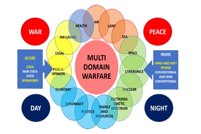 The Multi Domain Threat beyond Yangtse - World News | The Financial Express