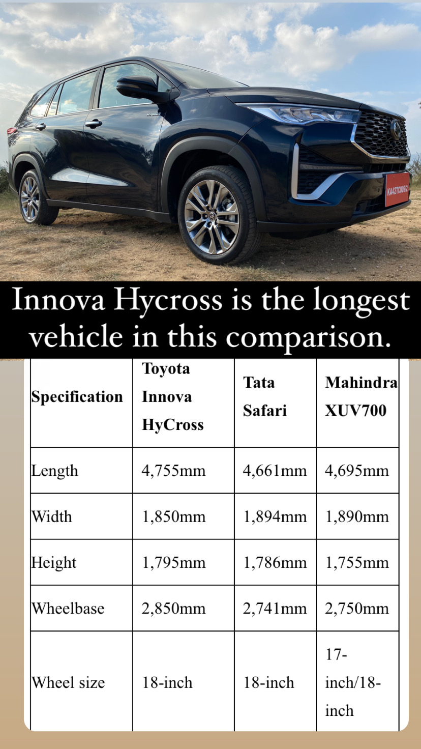 2023 Toyota Innova HyCross vs rivals: Price comparison