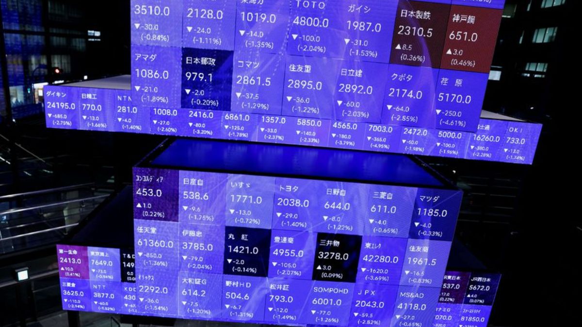 Global markets News: Global markets Latest News, Global markets Today ...