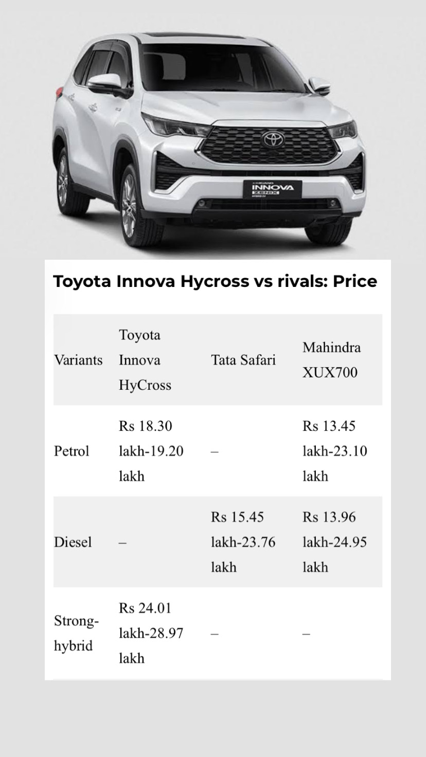 2023 Toyota Innova HyCross vs rivals: Price comparison