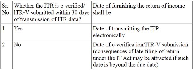 Income Tax Return: Why is ITR verification time limit reduced? Is the ...
