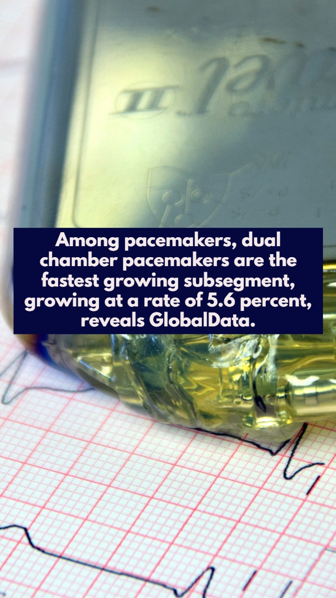 Global Pacemaker Market is set to grow significantly: All you need to know