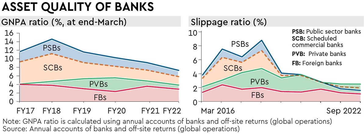 Past perfect, future uncertain: RBI - Banking & Finance News | The ...