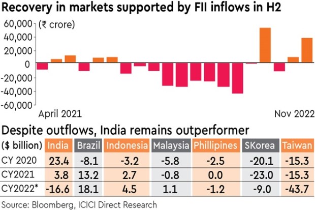 Market Strategy 2023: Domestic themes to hog the limelight in CY23 ...