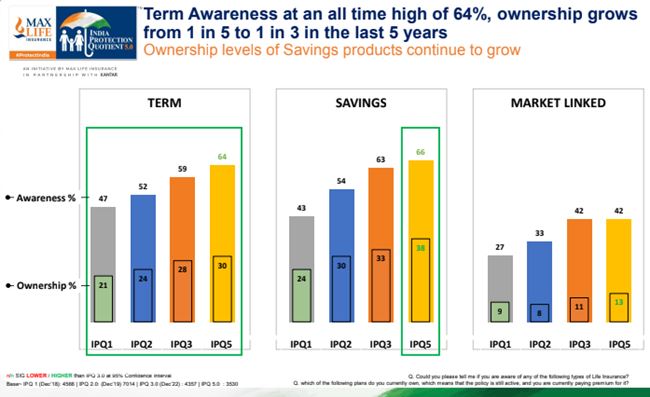 India Protection Quotient jumps to 43 with security levels restored to ...