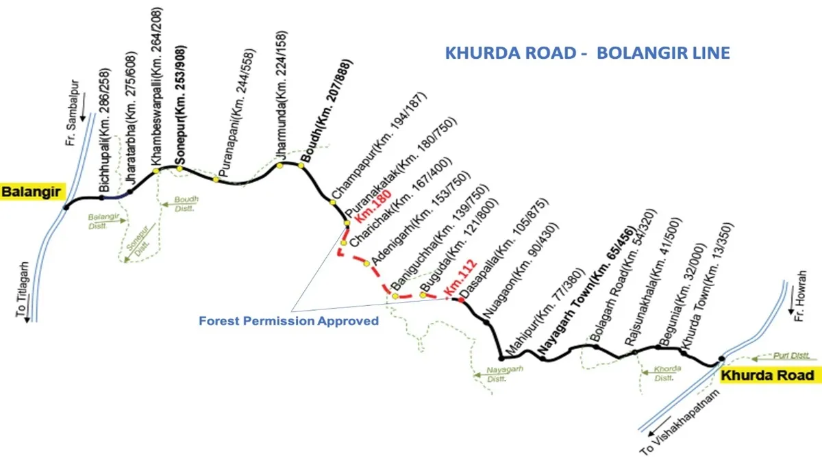 Odisha’s most-awaited Khurda Road – Balangir rail line project gets ...
