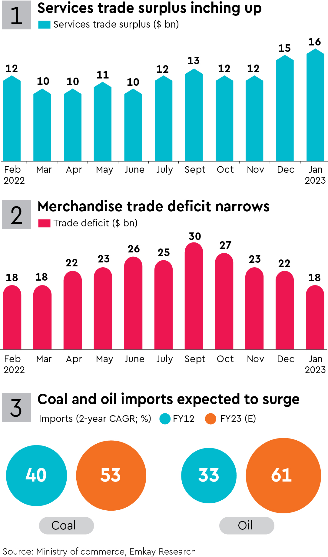 Data Drive: The services boost to trade - Opinion News | The Financial ...