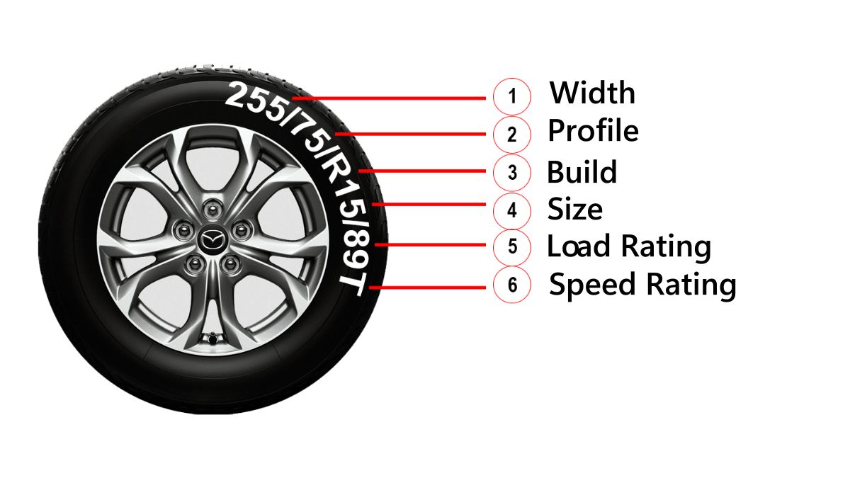 Numbers on car tyres -- What do they mean? - Car News | The Financial ...