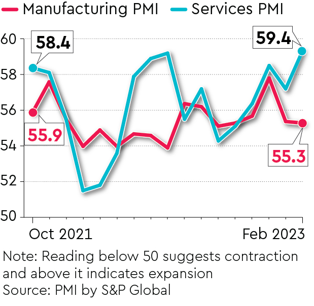 Services PMI climbs to 12-year high in February - Economy News | The ...