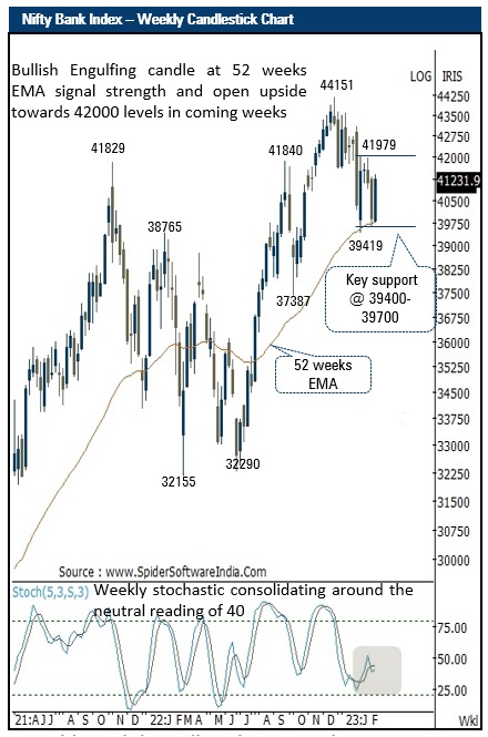 Nifty to hold key support of 17200 and head towards 17800; Bank Nifty ...