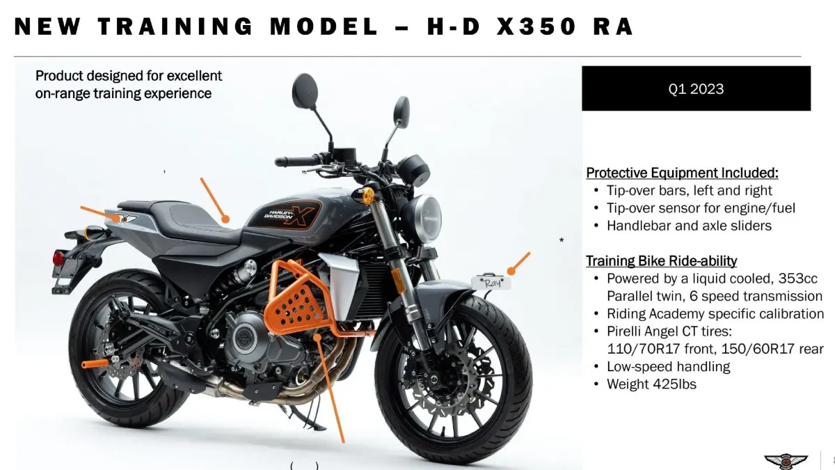 Harley-Davidson X350: All you need to know - Bike News | The Financial Express