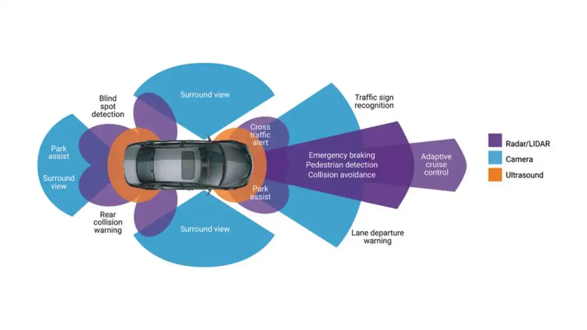ADAS explained - What the technology consists of and why is it ...